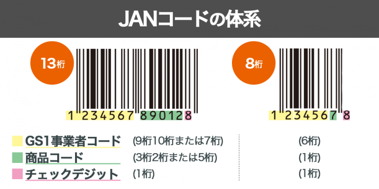 JANコードとは？｜物流倉庫業務改善ブログ｜物流倉庫アウトソーシングの関通（旧関西商業流通）