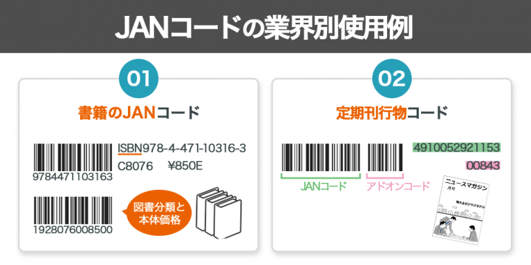 JANコードとは？｜物流倉庫業務改善ブログ｜物流倉庫アウトソーシングの関通（旧関西商業流通）
