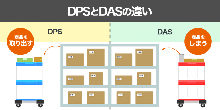 DPSとは？｜物流倉庫業務改善ブログ｜物流倉庫アウトソーシングの関通（旧関西商業流通）
